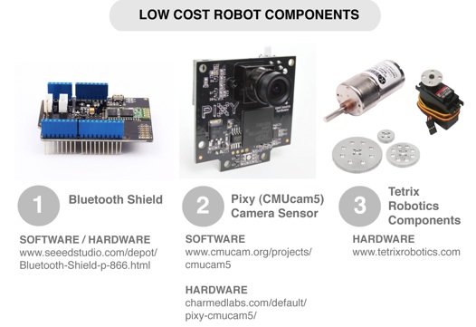 robot components